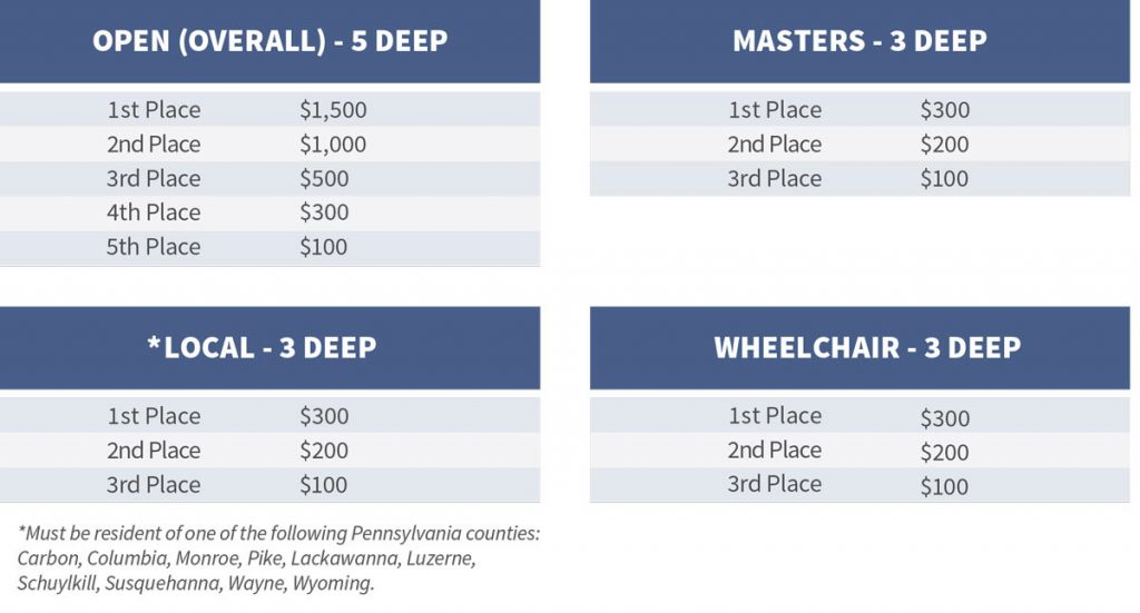 Awards/Elite | Steamtown Marathon